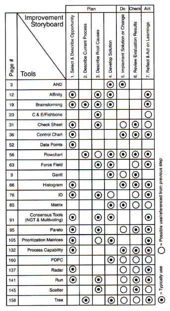 Tool Selector Chart : Quality Memory Jogger