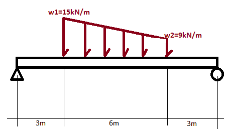 PLAIN AND CIVIL: EXAMPLE 4.3.16. BEAM SUPPORT REACTIONS FOR TRAPEZOIDAL ...