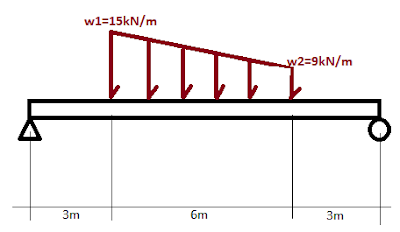 PLAIN AND CIVIL: EXAMPLE 4.3.16. BEAM SUPPORT REACTIONS FOR TRAPEZOIDAL ...