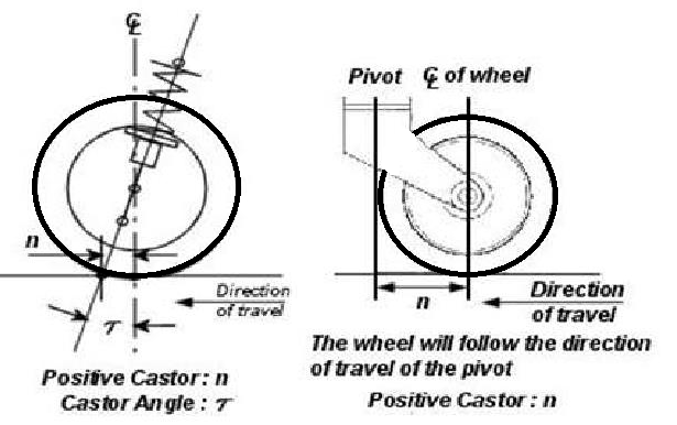 Technical - Scrub Radius | The H.A.M.B.