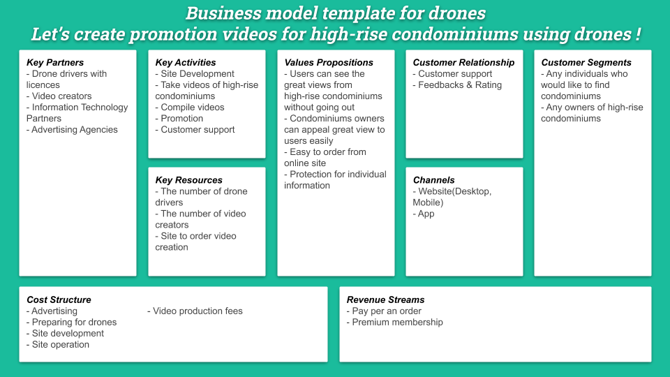 Business model template for drones Let’s create promotion videos for ...
