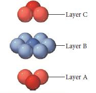 Solid State Chemistry – BSc Chemistry Notes