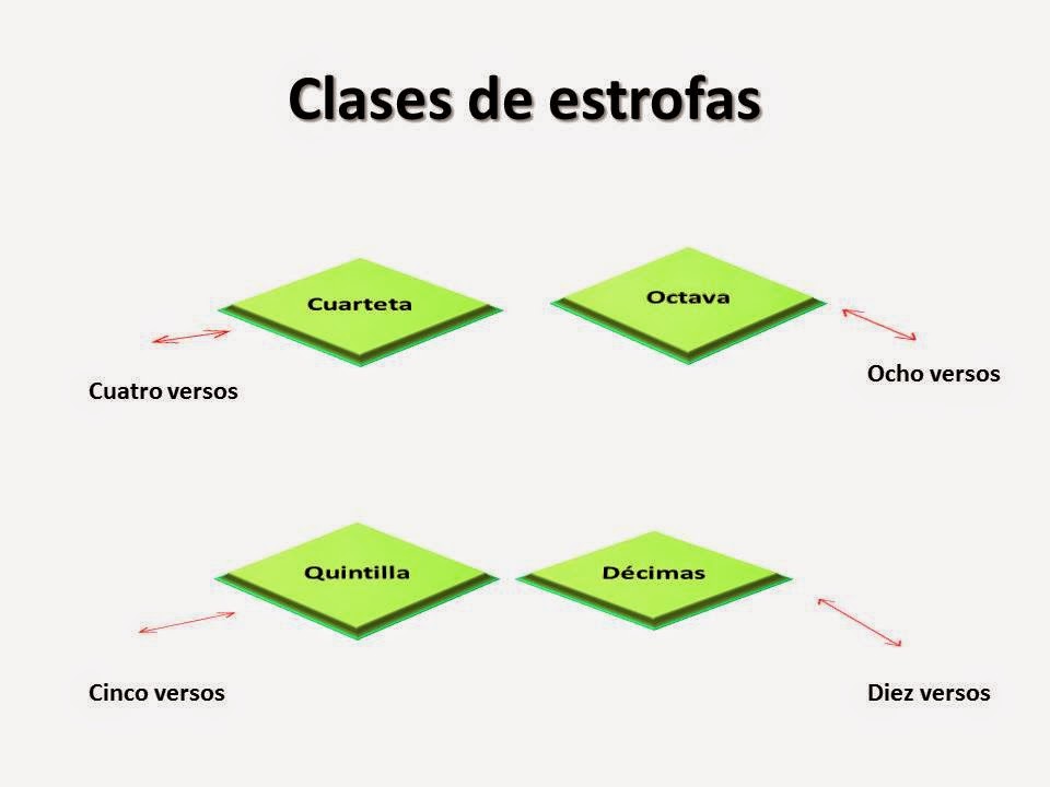 Consultas Ortográficas : Clases de estrofas