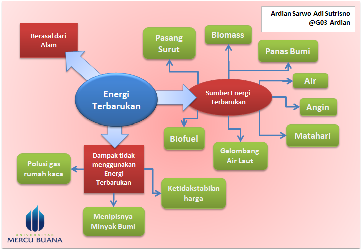 KimintekHijau.com: Energi Terbarukan untuk Masa Depan Lingkungan yang ...