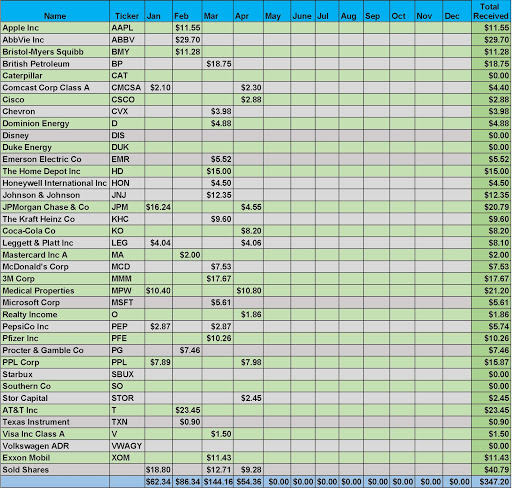 Matt's Investing Journey: Monthly Dividend Update - April 2020