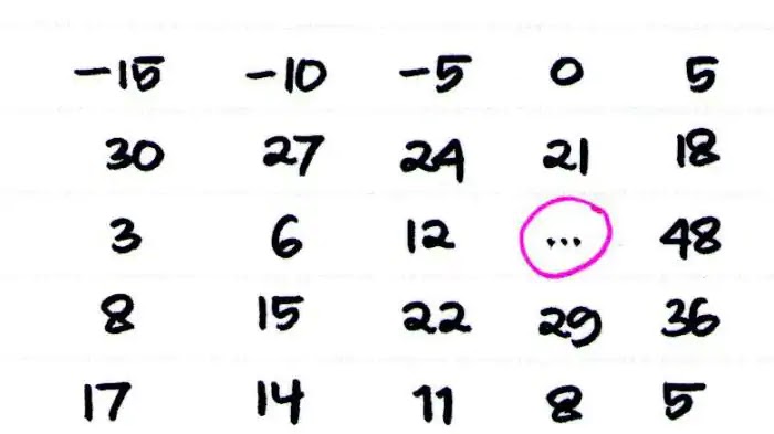 Pelajari Contoh Soal Deret Angka Ini Sebelum Tes CPNS dan PPPK 2021 ...