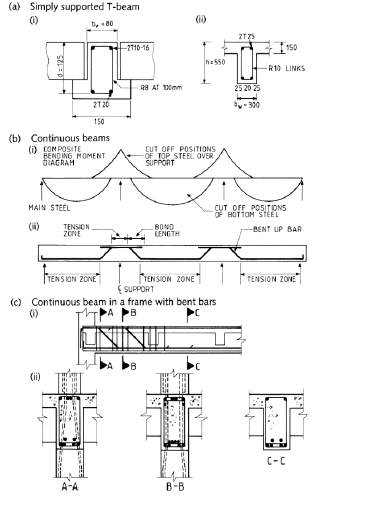Reinforcement Detailing of Reinforced Concrete Structures ...