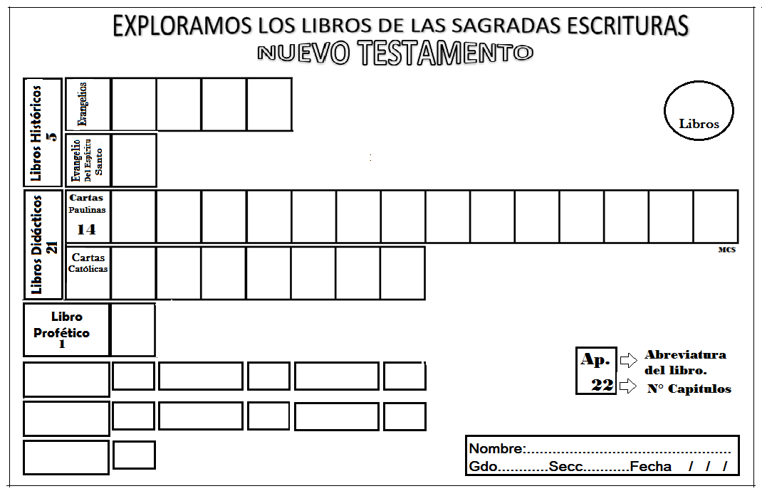 Aprendiendo Juntos: Práctica de los libros del Nuevo Testamento