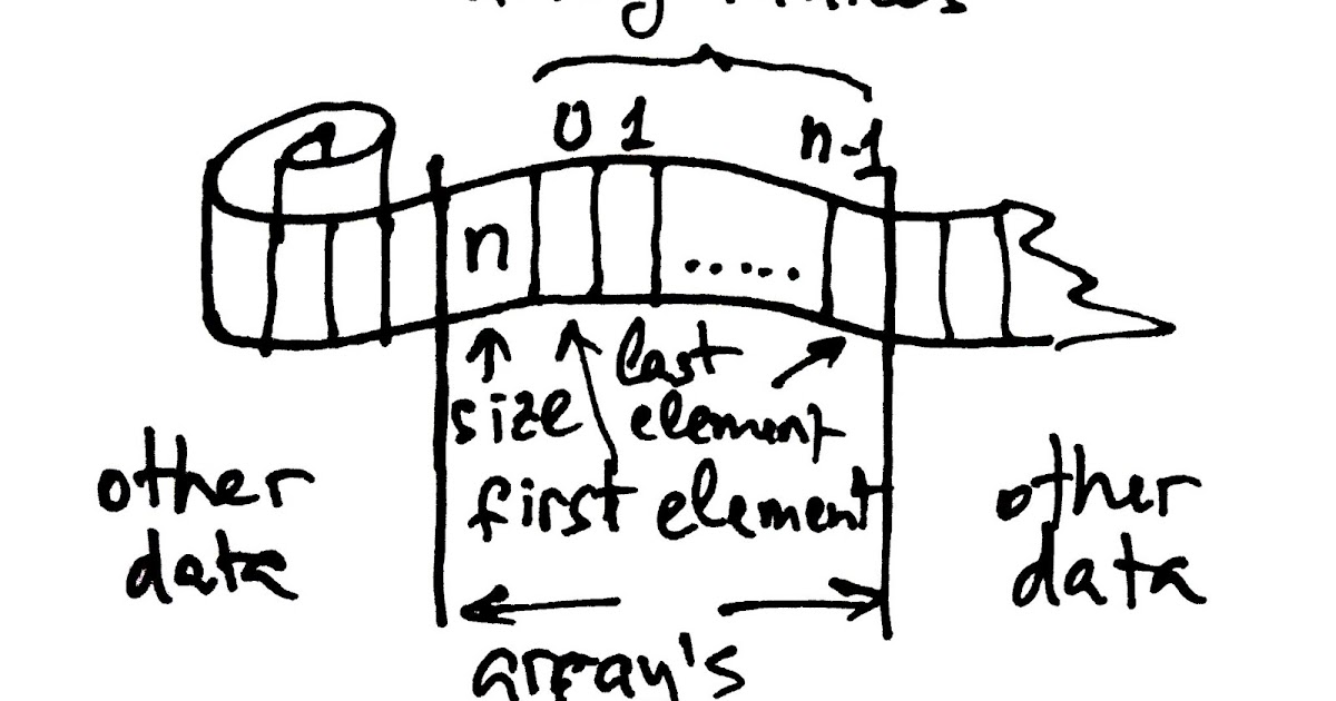 Lisp, the Universe and Everything: Programming Algorithms: Arrays