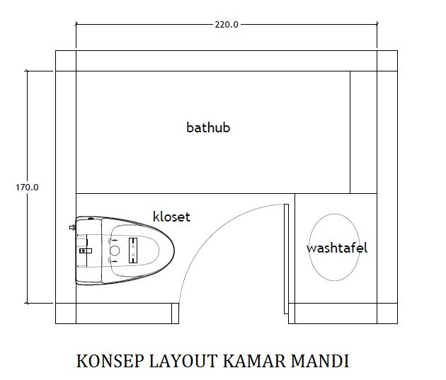 Contoh konsep layout Kamar mandi sempit dengan bathup kloset washtafel ...