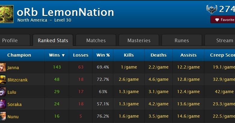NERFPLZ.LOL orb LemonNation Reaches #1 Solo Queue As Support Main ...