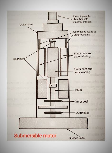 Design of submersible motor