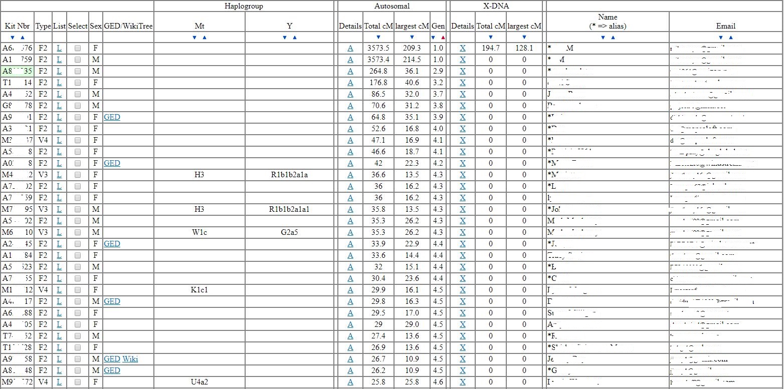 Miles' Genealogy Tips: GEDMatch - Lesson 2