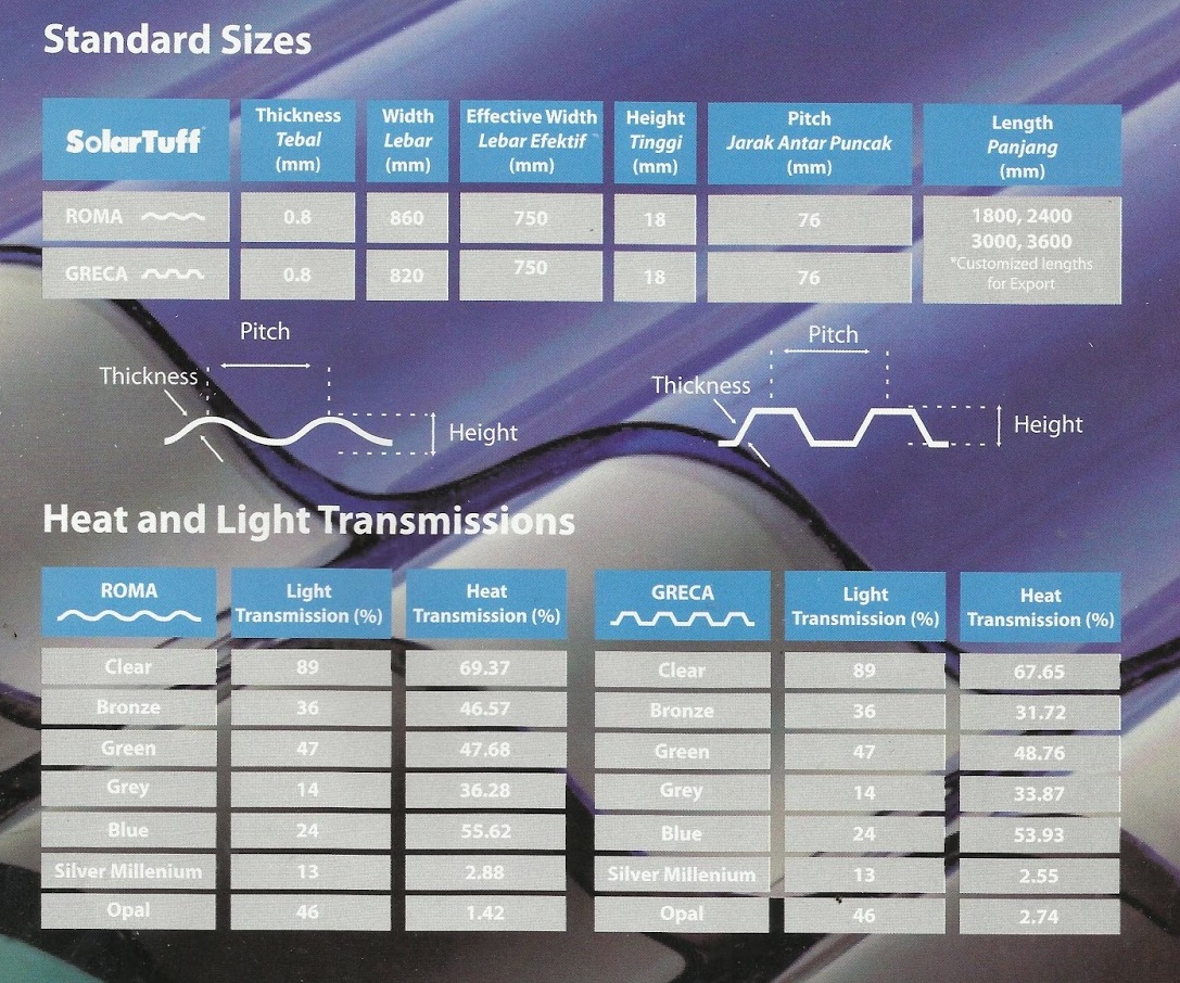 HARGA ATAP TRANSPARAN SOLARFLAT MURAH 2018 TERBARU - www ...