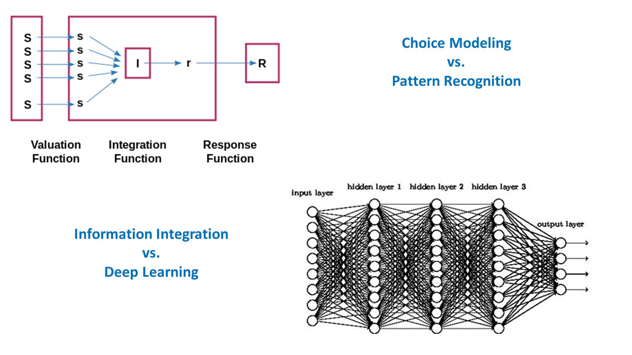 Engaging Market Research: Choice Modeling with Features Defined by ...