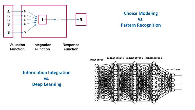 Choice Modeling with Features Defined by Consumers and Not Researchers ...