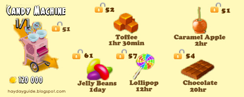 Hay Day Guide: Machine & Product