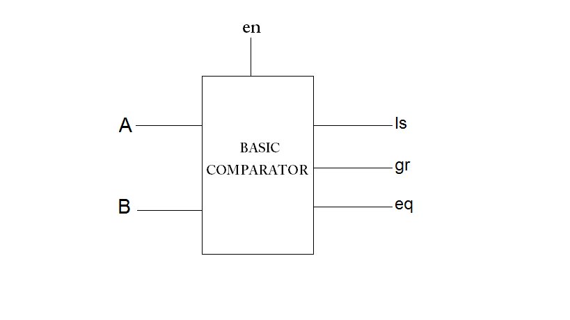 One bit Comparator VHDL code using Behavioral