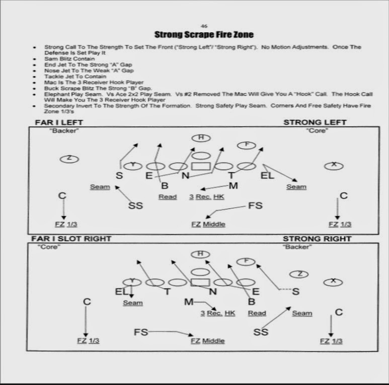 BLITZOLOGY: May 2015