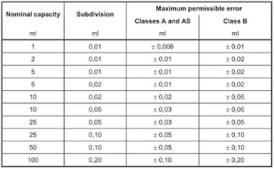 Control de calidad de las mediciones en Espectroscopia de absorción ...