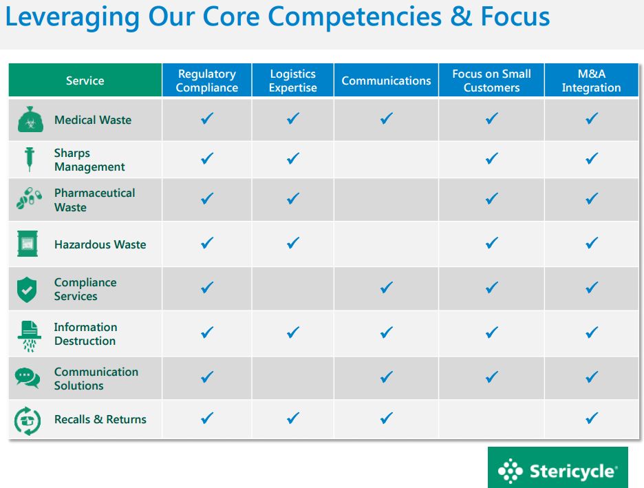 アス太郎の配当金生活: SRCL (Stericycle) を購入