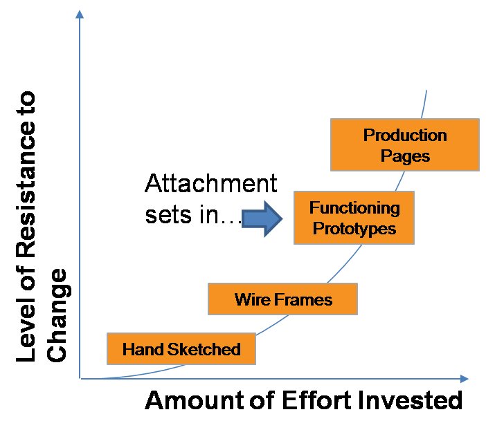 Wireframing Basics - Part 3 ~ UXness: UX Design, Usability Articles ...