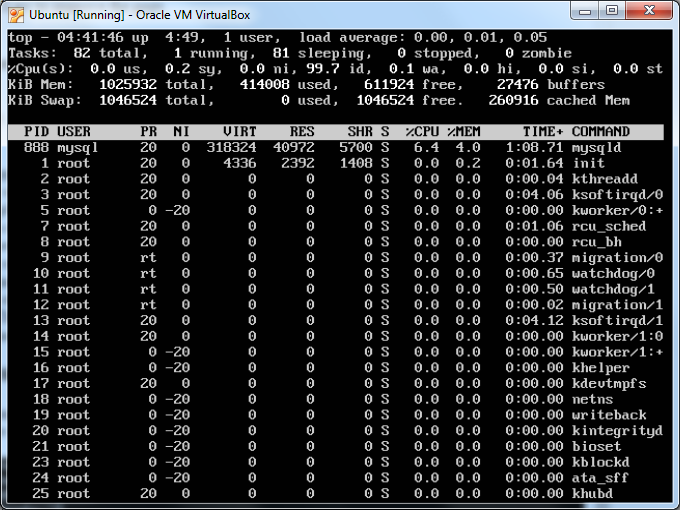 Linux performance analysis: Analyzing Linux performance