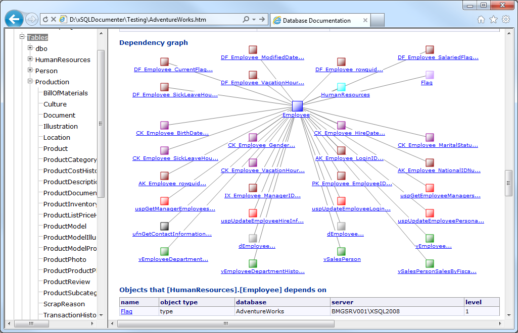 freeloadsoregon - Blog