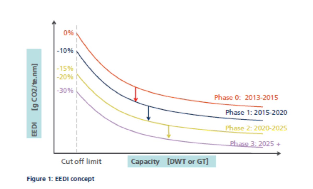 MEO Class 1 questions and answers: Attained energy efficiency design ...