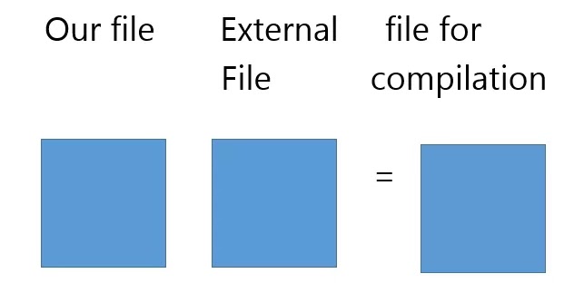 What is #include in C programming