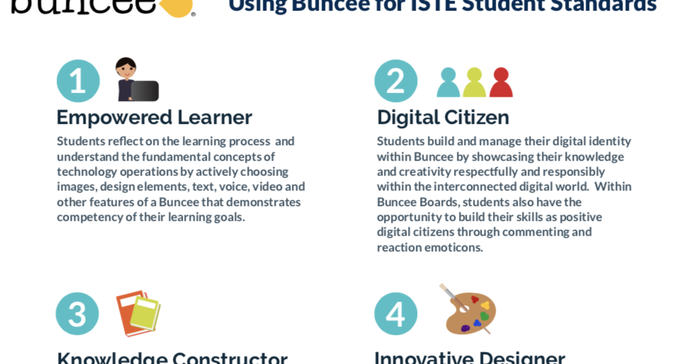 The Library Voice: Using Buncee for ISTE Student Standards, Updated For ...