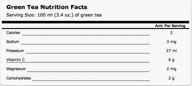Streaming Chi: Health benefits of green tea