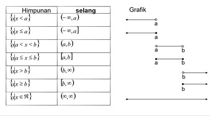 The world of mathematics: SISTEM BILANGAN REAL