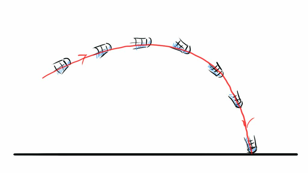 Johnathan Sigalas Digital Skills 2: Ball Bounces