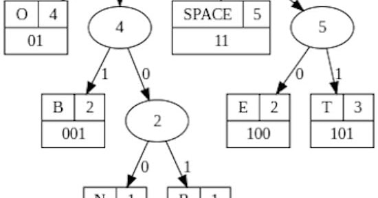 Design Directional Graphs Flowcharts Layouts, Frameworks Network ...