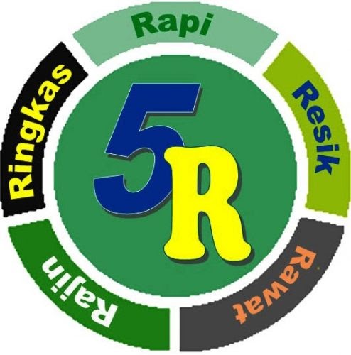 Safety Campaign (5R) ~ QhseYuanSejati