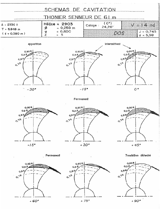 FRANCE HELICES BLOG: LES HELICES MARINES