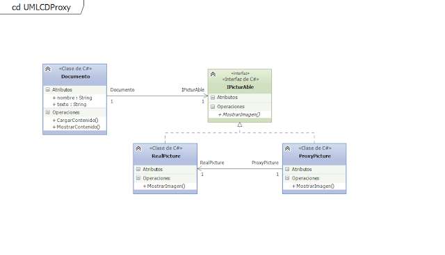 Patrón Proxy ~ Buenas Practicas de Programación