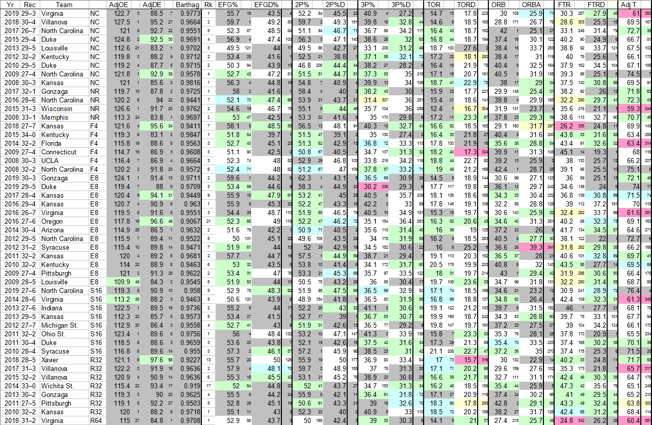 Project: Perfect Bracket: Easy Points Index