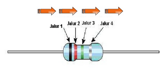 capslockPERINTANG: KoD WaRNa PerinTANG