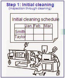 Pillar Autonomous Maintenance - kaizenpro