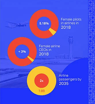 Malaysia Airlines Joins IATA’s 25by2025 to Boost Gender Balance in ...