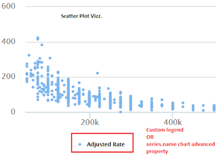 Pochampalli IT Labs: Tip : Custom Series name for HTML-5(high charts ...