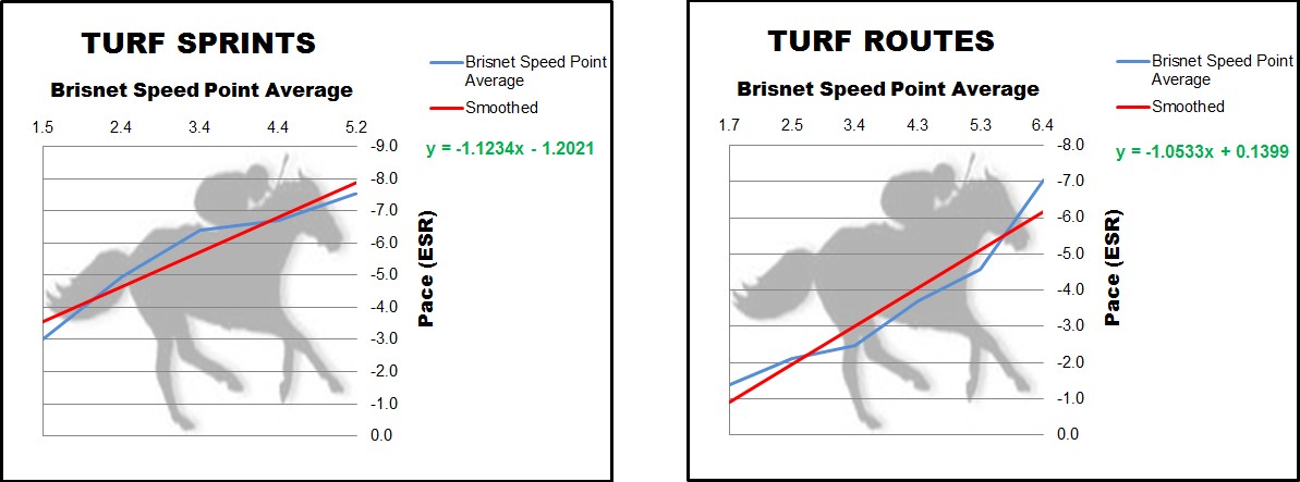 How to Determine the Pace of Today's Race | TwinSpires