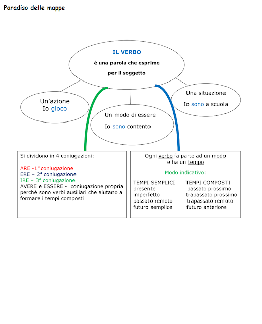Paradiso delle mappe: Italiano