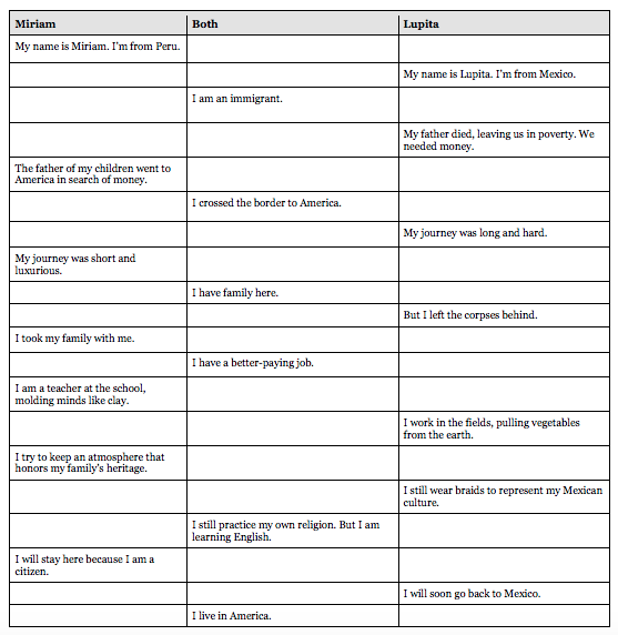 What is a Two-Voice Poem?