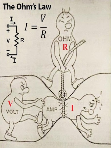 Easy way to understand OHM's Law | Electrical Engineering Blog