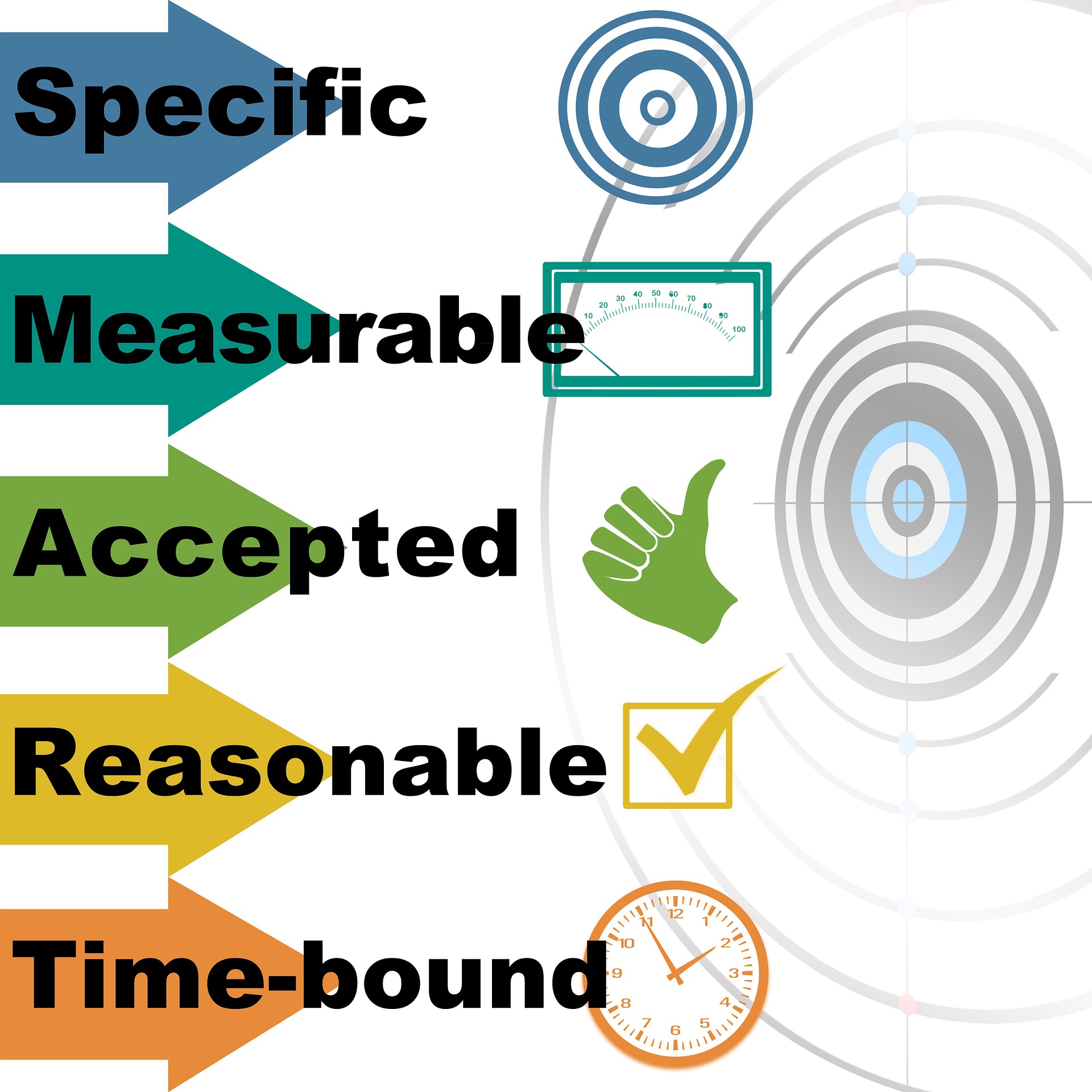 Cara Menyusun Sasaran Mutu ISO 9001:2015