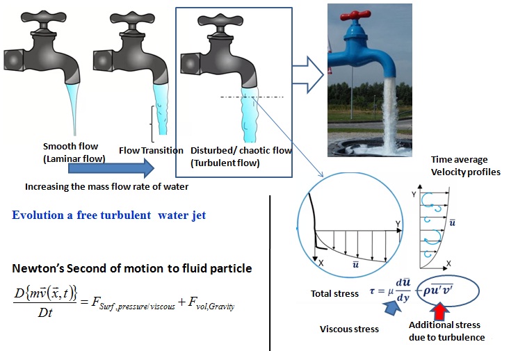 Interesting Applications of Turbulent Jets · CFD Flow Engineering