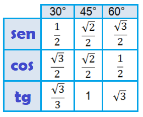 16 - Sen$\theta$, área e paralelogramo - FUVEST 2020 (1ªFase) ~ 10vende ...